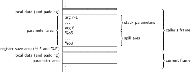 dyncall Manual - Calling Conventions